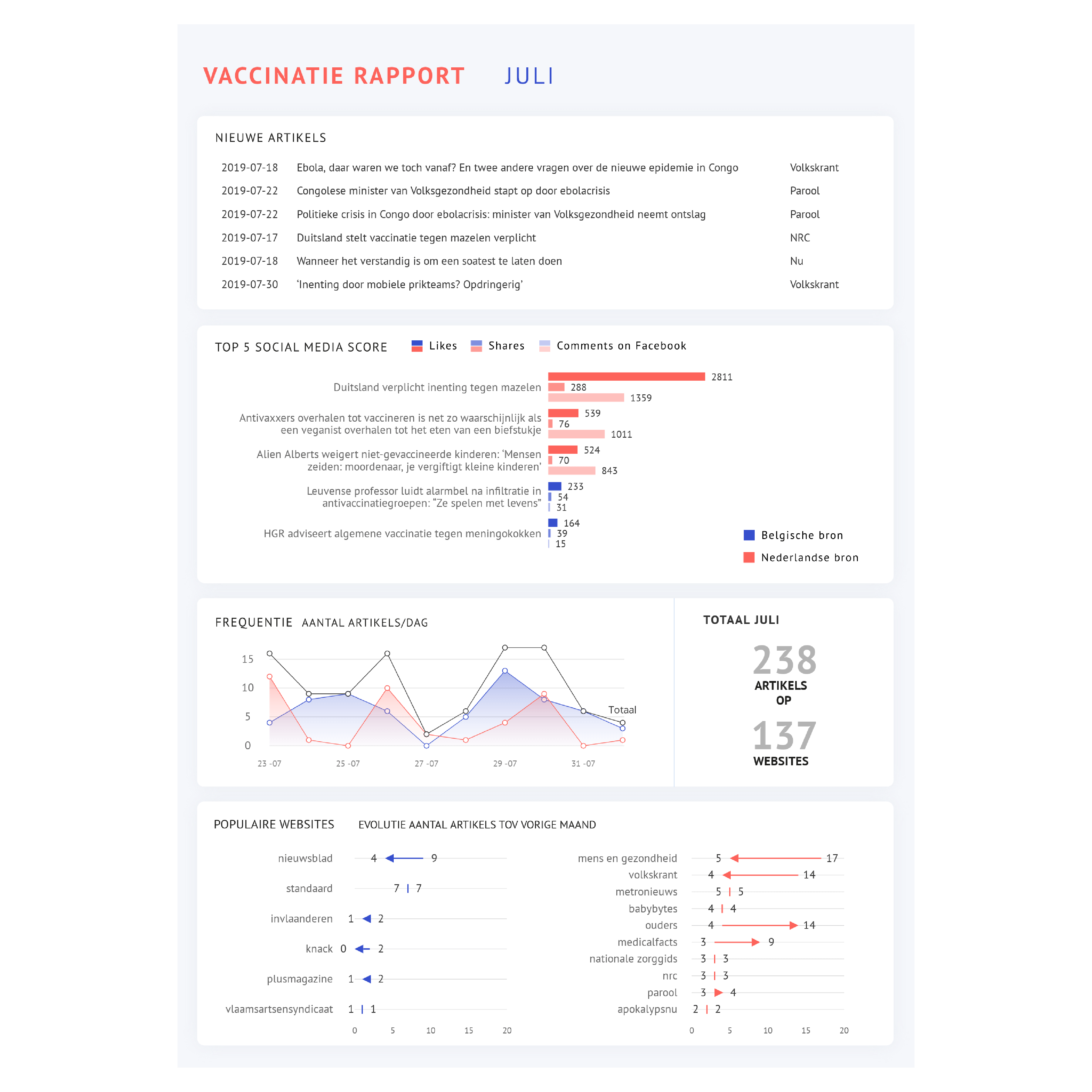 Line Chart | Resources - Chart Library | Datylon